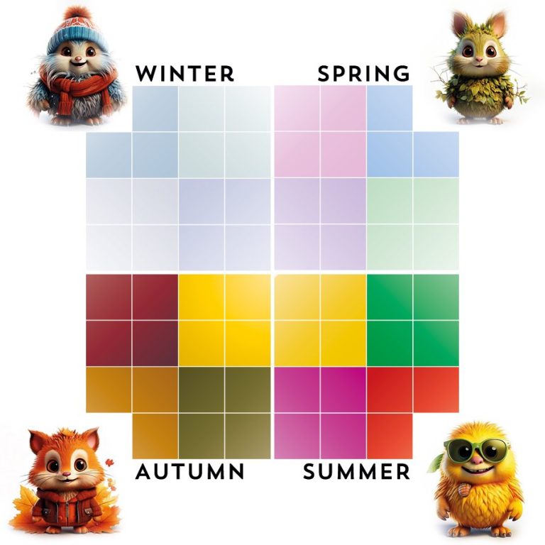 Visual Hierarchy in Design - Caught Your Eye / Design for Ambitious Brands